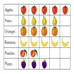 Statistics and Handling Data Worksheets and Resources - Snappy Maths
