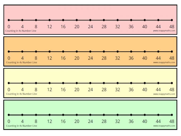 Free 4x Table Worksheets and Games (no sign-up) - Snappy Maths