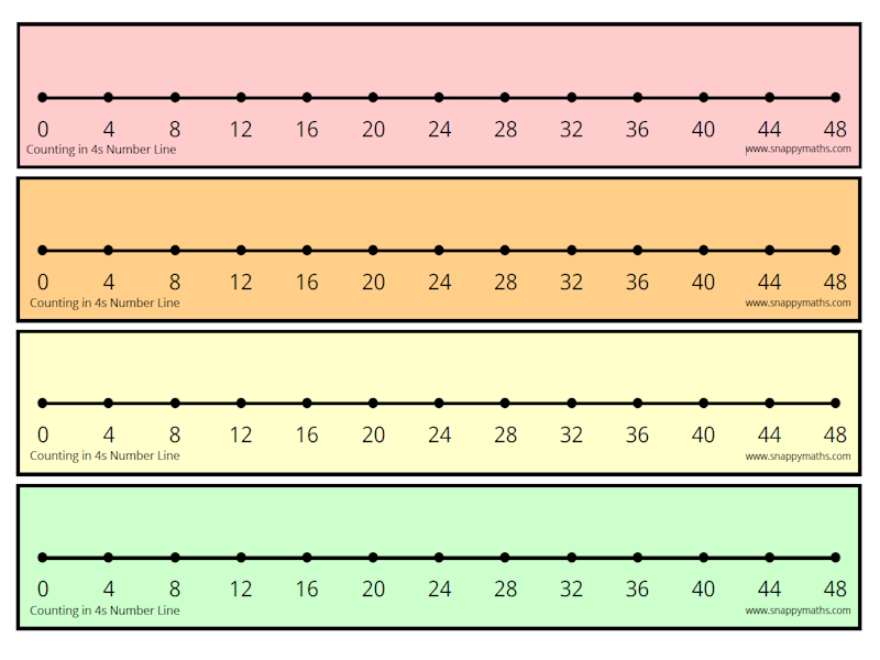 Free 4x Table Worksheets and Games (no sign-up) - Snappy Maths