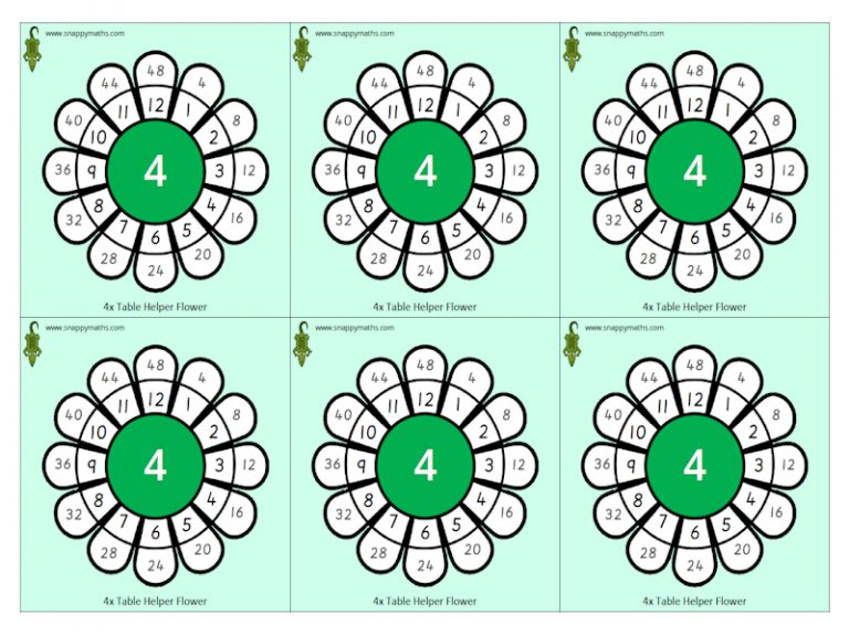 Free 4x Table Worksheets and Games (no sign-up) - Snappy Maths