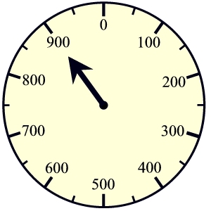 Reading Scales - 1s, 10s and 100s